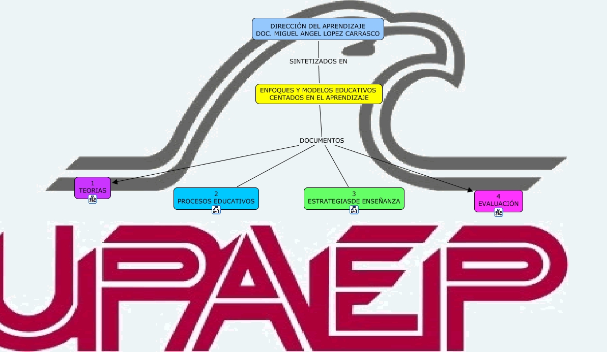 MAPA PRINCIPAL, EQUIPO 6